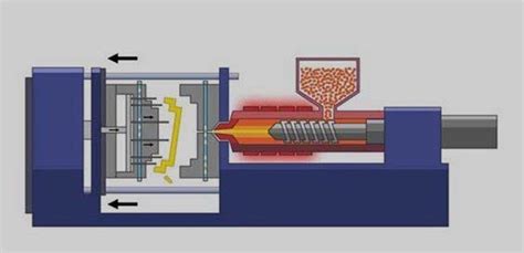 Processus De Moulage Par Injection Un Guide Complet