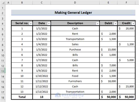 How To Make General Ledger In Excel With Easy Steps