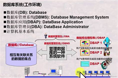 初步认识数据库 csdn博客