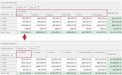 PivotGridControl CollapseAllColumnsAsync Method WinForms Controls