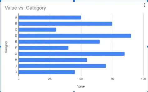 Charts And Graphs For Data Visualization GeeksforGeeks