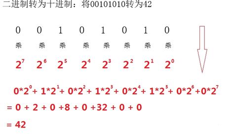 彻底明白各进制数之间的转换 二进制转换表 csdn博客