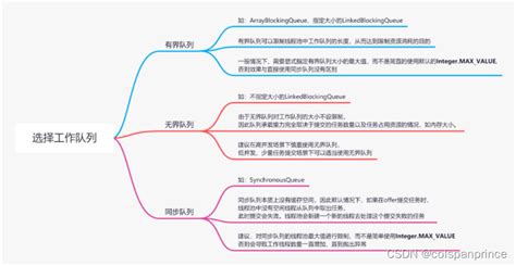 《12个真实项目实战带你玩转java并发编程》 笔记三 threadpoolexecutor与生产者消费者模式 线程池在哪一步开启消费的模式 csdn博客
