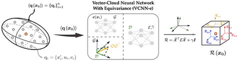 data driven turbulence modeling heng xiao s research