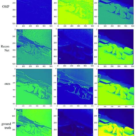 comparison of reconstruction results of different algorithms download scientific diagram