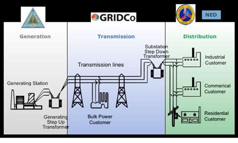 figure 8 from automatic fault detection and location in power transmission lines using gsm