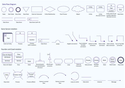 Simbol Data Flow Diagram Dan Penjelasannya