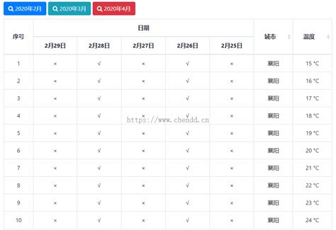 bootstrap table进阶篇（动态列）