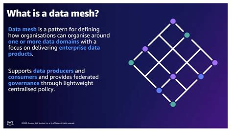 Lets Architect Architecting A Data Mesh AWS Architecture Blog