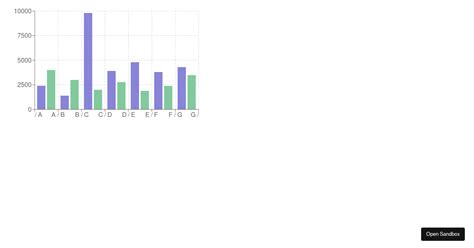 Stacked Bar Chart Forked Codesandbox