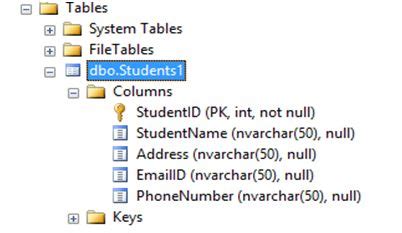 Getting Started Entity Framework With ASP NET MVC