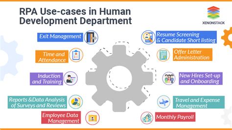 Streamlining Human Resources With Robotic Process Automation RPA