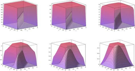the actual heat kernel in gray for the second derivative with download scientific diagram