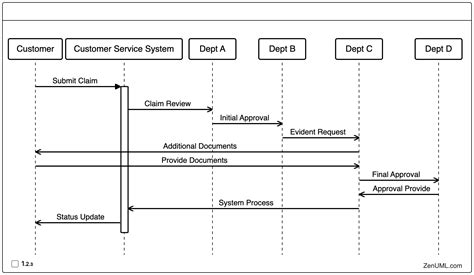 The Ultimate Guide To Business Process Modeling