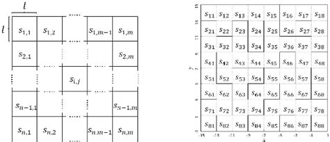 figure 1 from global control lyapunov function design based on decision by q learning semantic