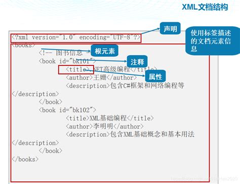 xml解析学习 xml结构维护 csdn博客