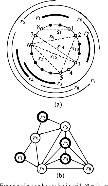 figure 1 from computing k terminal reliability of circular arc graphs semantic scholar