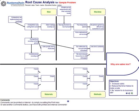 Root Cause Analysis Fishbone Diagram Template
