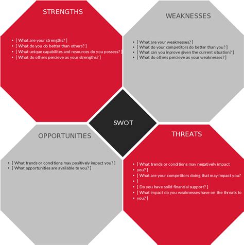 Professionally Designed SWOT Analysis Templates To Get Started