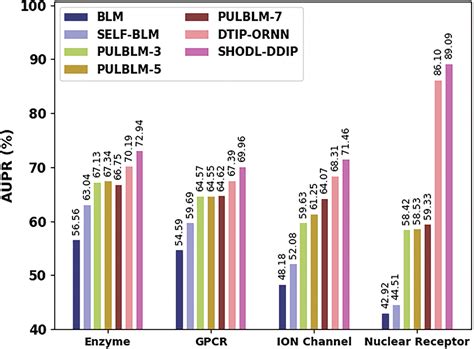 csse free full text spotted hyena optimizer driven deep learning based drug drug interaction