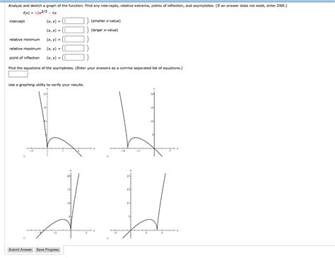 solved analyze and sketch a graph of the function find any
