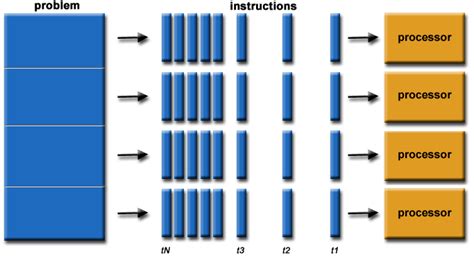 parallel programming primer princeton research computing