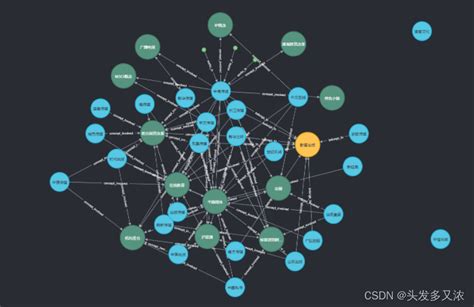 金融领域的知识图谱搭建简单实操（基于neo4j） 金融领域知识图谱demo csdn博客