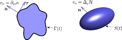 figure 1 1 from a structure preserving parametric finite element method for surface diffusion