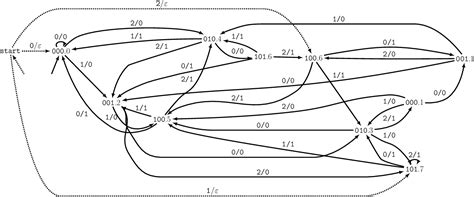 figure 1 from a fibonacci analogue of the two s complement numeration system semantic scholar