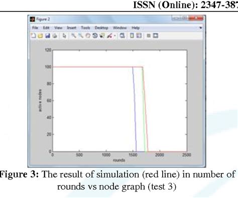 figure 3 from an improved leach protocol using fuzzy logic in wireless sensor network semantic