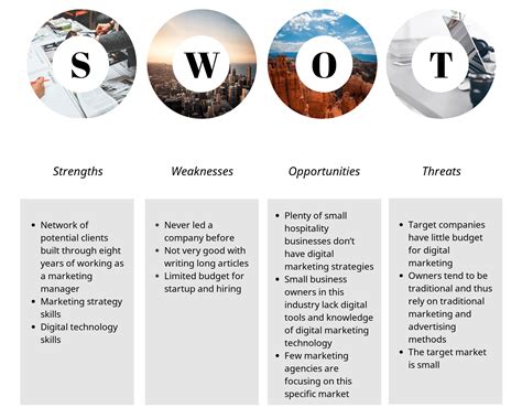 Swot Analysis