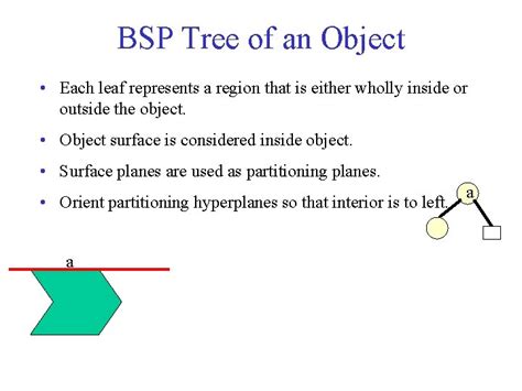 bsp trees binary space partitioning trees used to