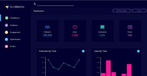 clean stunning real estate c ui dashboard inspiration made with bunifu ui and bunicharts part