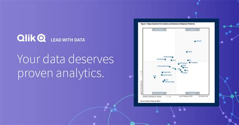 Qlik A Leader In The 2021 Gartner Magic Quadrant