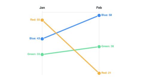 Vue Slope Charts Example ApexCharts Js