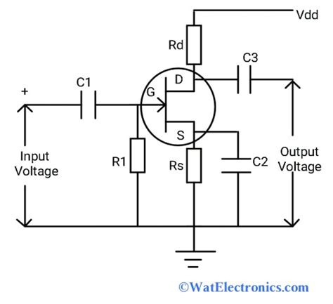Characteristics Of Common Source Amplifier With Source