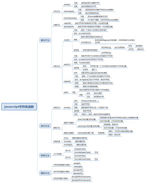 javascript思维导图 d3 js 概念图 csdn博客