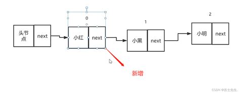 54 【数据结构 栈与队列】 java栈和队列编程 csdn博客
