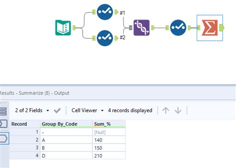 solved cross tab for multiple columns alteryx community