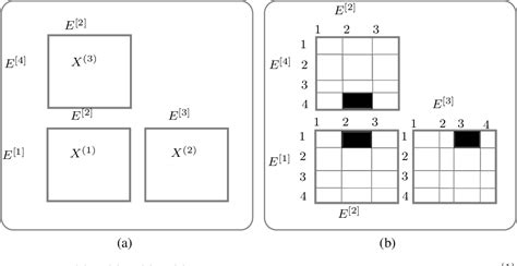 figure 1 from multi way spectral clustering of augmented multi view data through deep collective