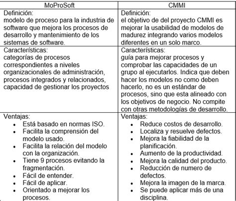 Cuadro Comparativo De Normas Y Modelos Para La Calidad Del Software Porn Sex Picture
