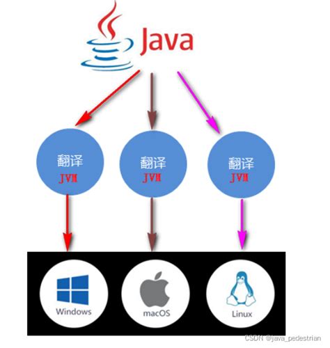 day01 java概述丶环境搭建 我的脚印 博客园