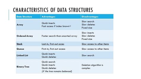 7 characteristics of data structures