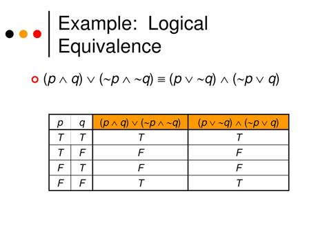 logical equivalence truth table
