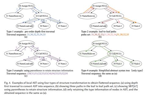 arxiv 2022 a survey of deep learning models for structural code understanding tyang