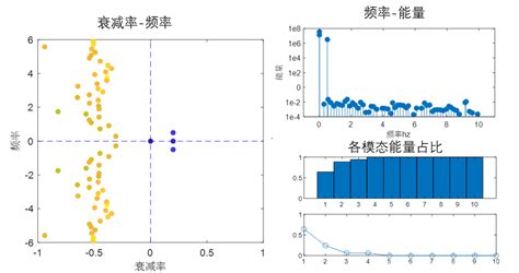利用matlab实现dmd动态模态分解 在一维信号或二维流场矢量中的应用） dmd分解 csdn博客