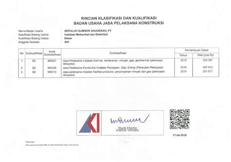 PDF filesertifikÂt badan usaha jasa pelaksana konstruksi rincian