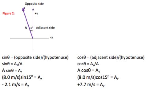 components of a vector physics university of wisconsin green bay