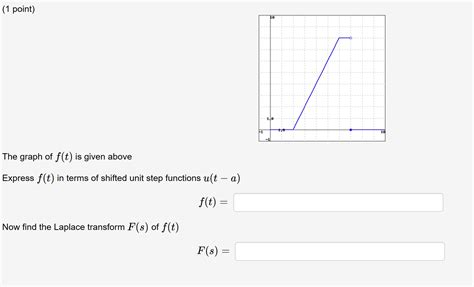 solved 1 ﻿point the graph of f t ﻿is given aboveexpress
