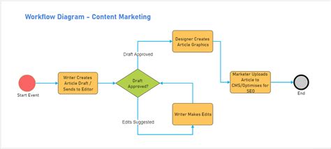 Workflow Diagrams Edrawmax The Best Porn Website